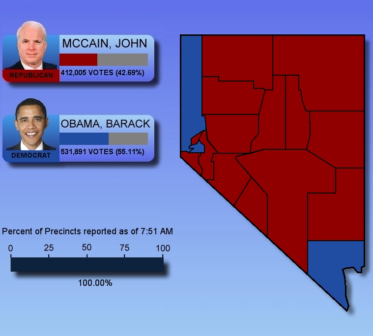Presidential Results